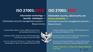 Perbedaan ISO 27001 Versi 2022 dan Versi Sebelumnya - Eduparx Blog