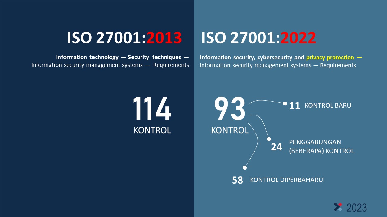 Perbedaan ISO 27001 Versi 2022 dan Versi Sebelumnya - Eduparx Blog