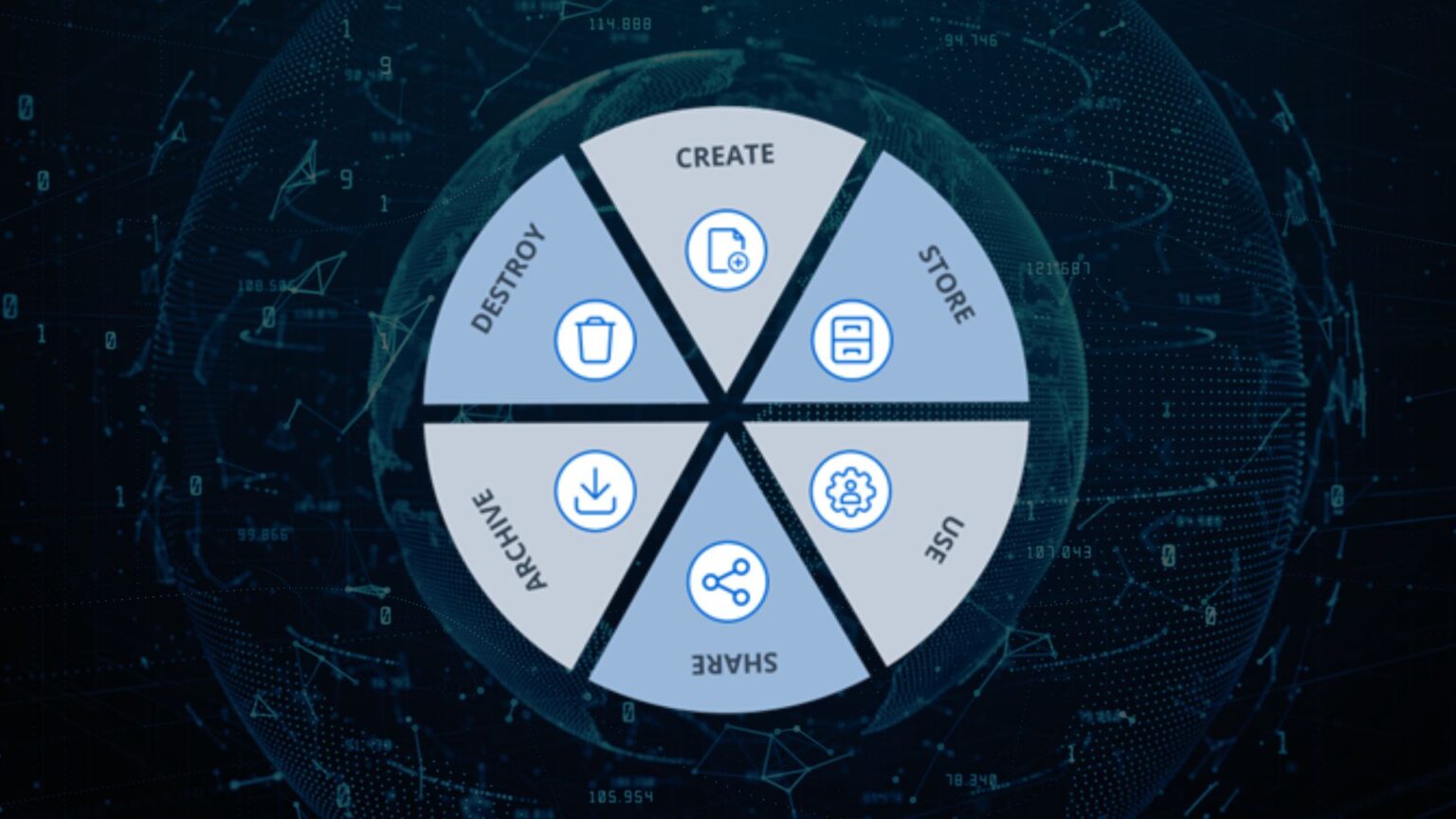 Memahami Data Life Cycle yang Sesuai dengan DMBOK - Eduparx Blog